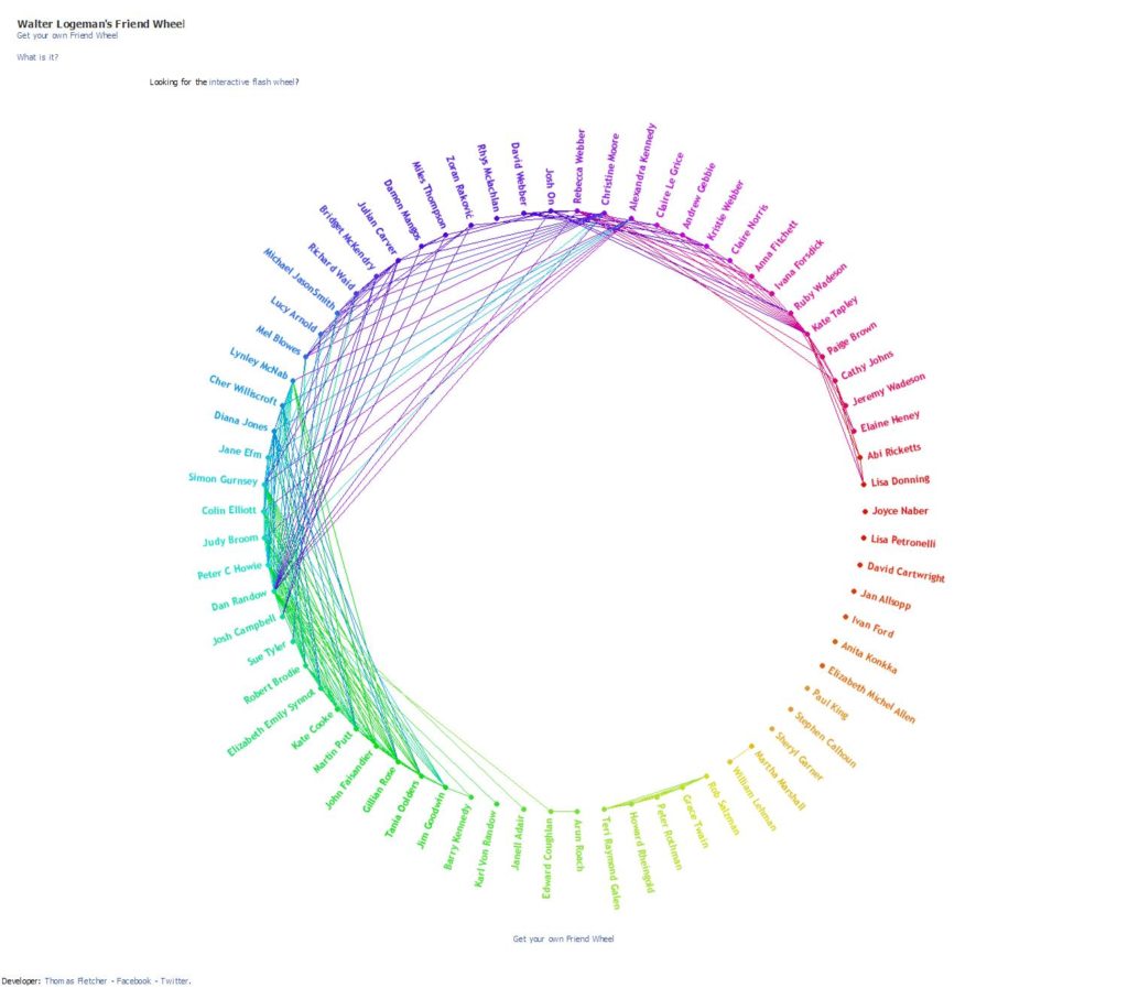 friend-wheel – Psyberspace